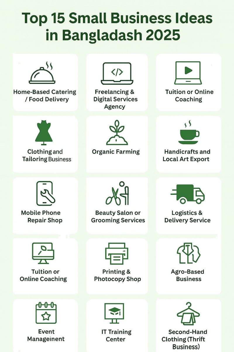 Small Business Ideas in Bangladesh: Guide for Entrepreneurs